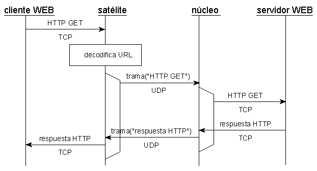 Segunda práctica de programación cliente