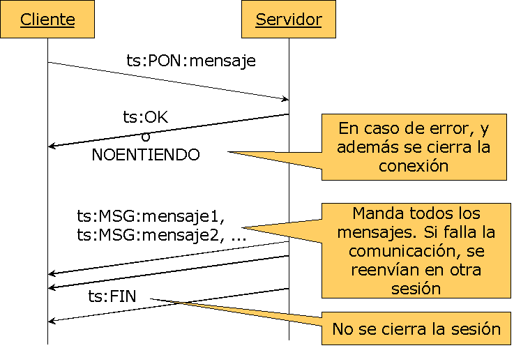 Segunda práctica de programación cliente