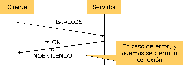 Segunda práctica de programación cliente